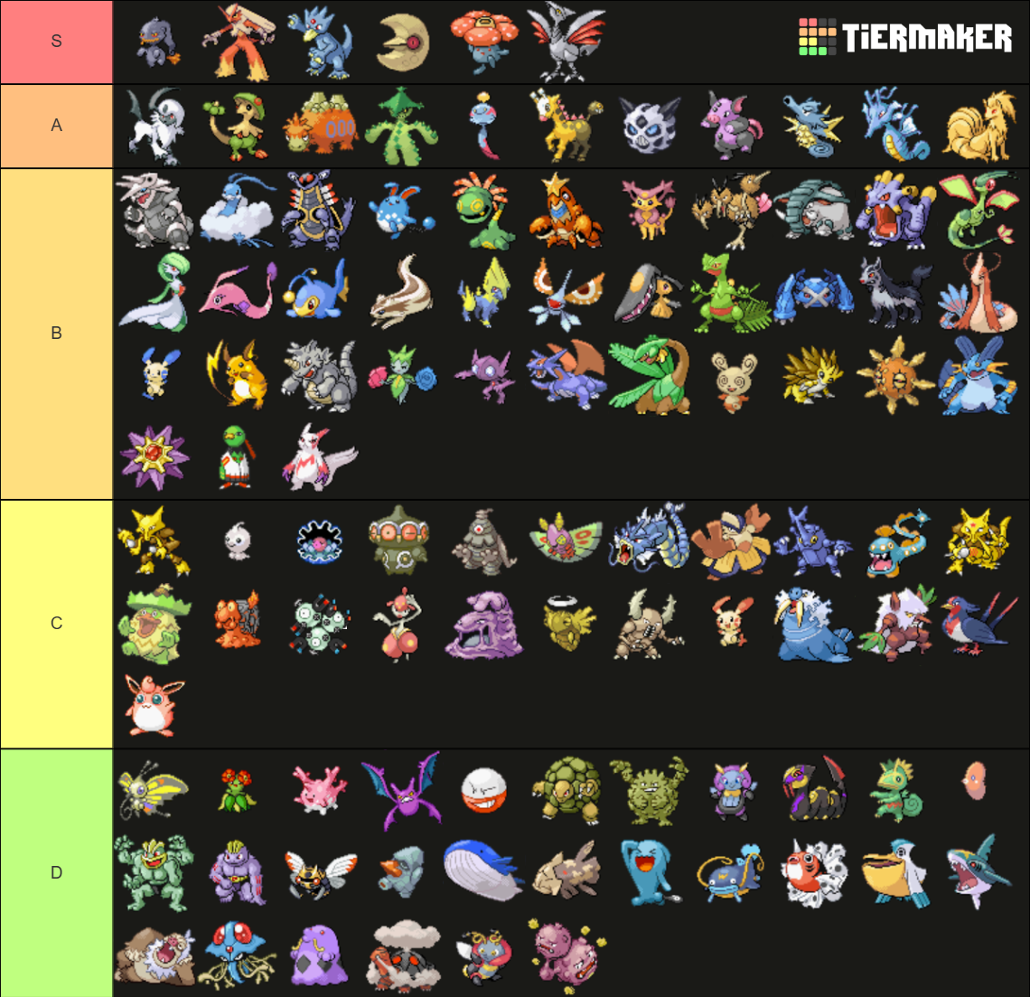 Pokemon Ruby/Sapphire/Emerald Tier List (Community Rankings) - TierMaker