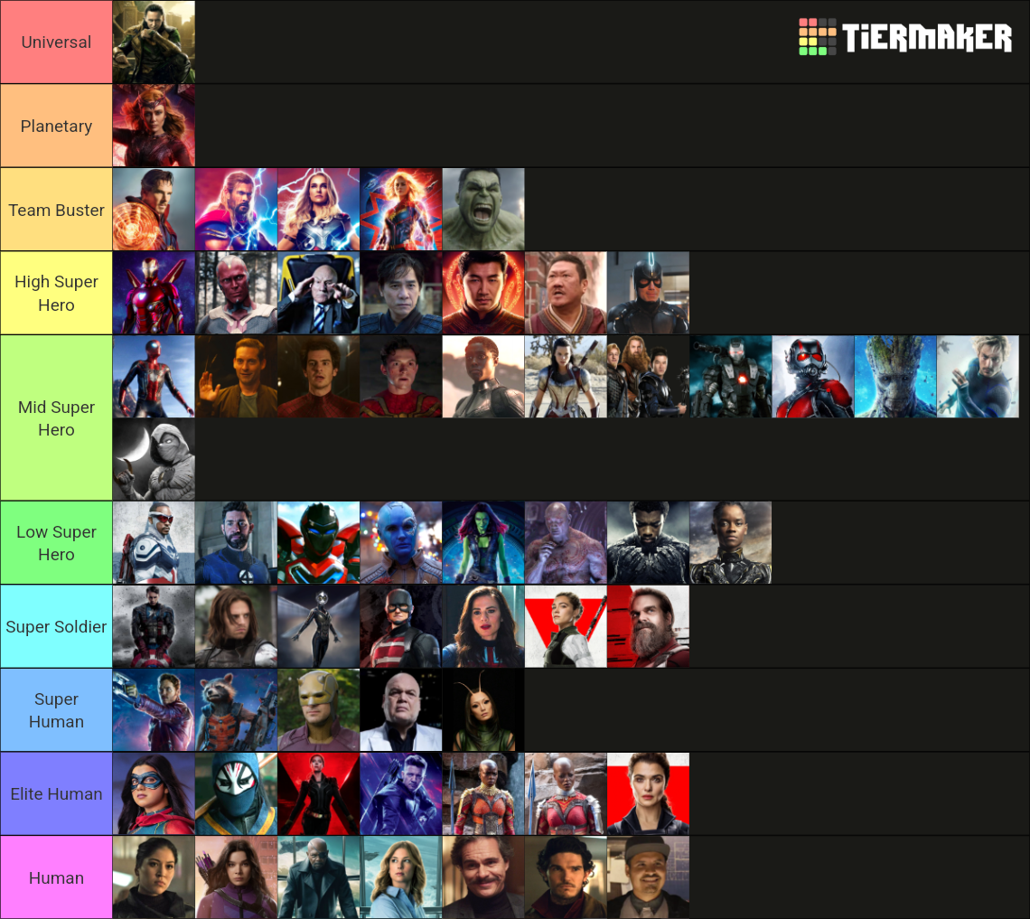 MCU Character Strength/Power Tier List (Community Rankings) - TierMaker