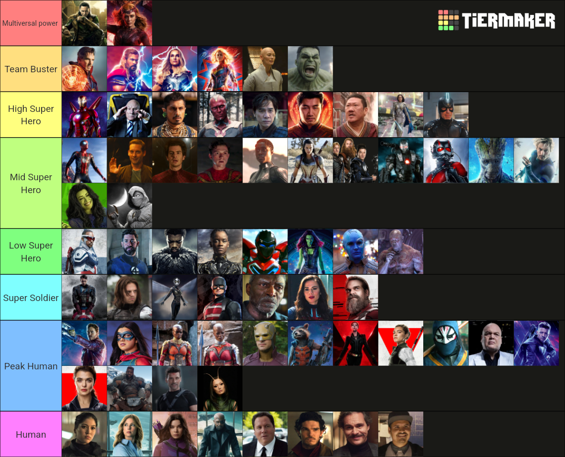 MCU Character Strength/Power Tier List (Community Rankings) - TierMaker