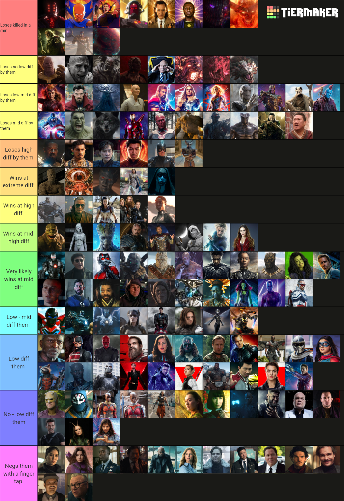 MCU Character Strength/Power Tier List (Community Rankings) - TierMaker
