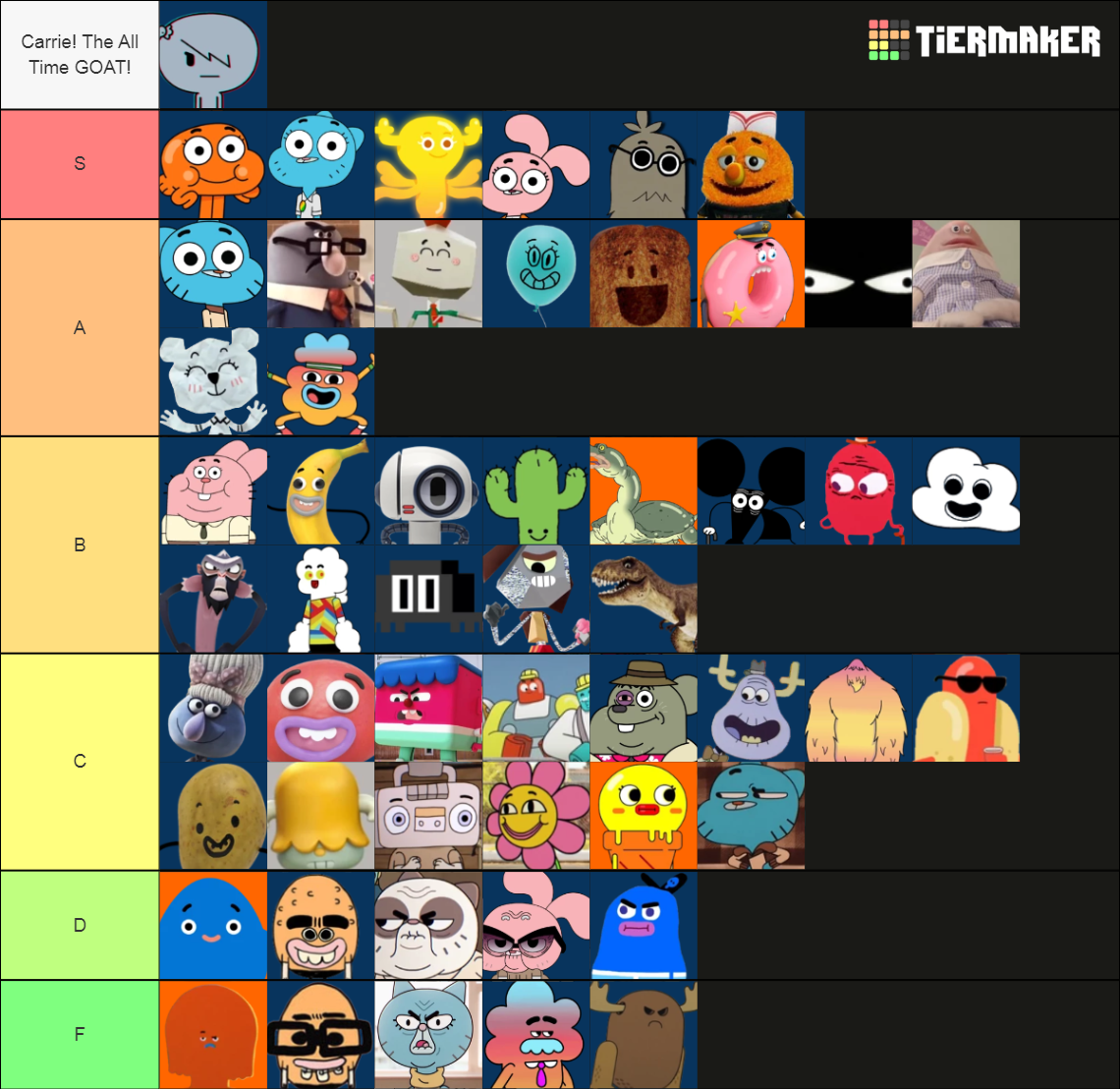 Amazing World Of Gumball Characters Tier List (Community Rankings ...