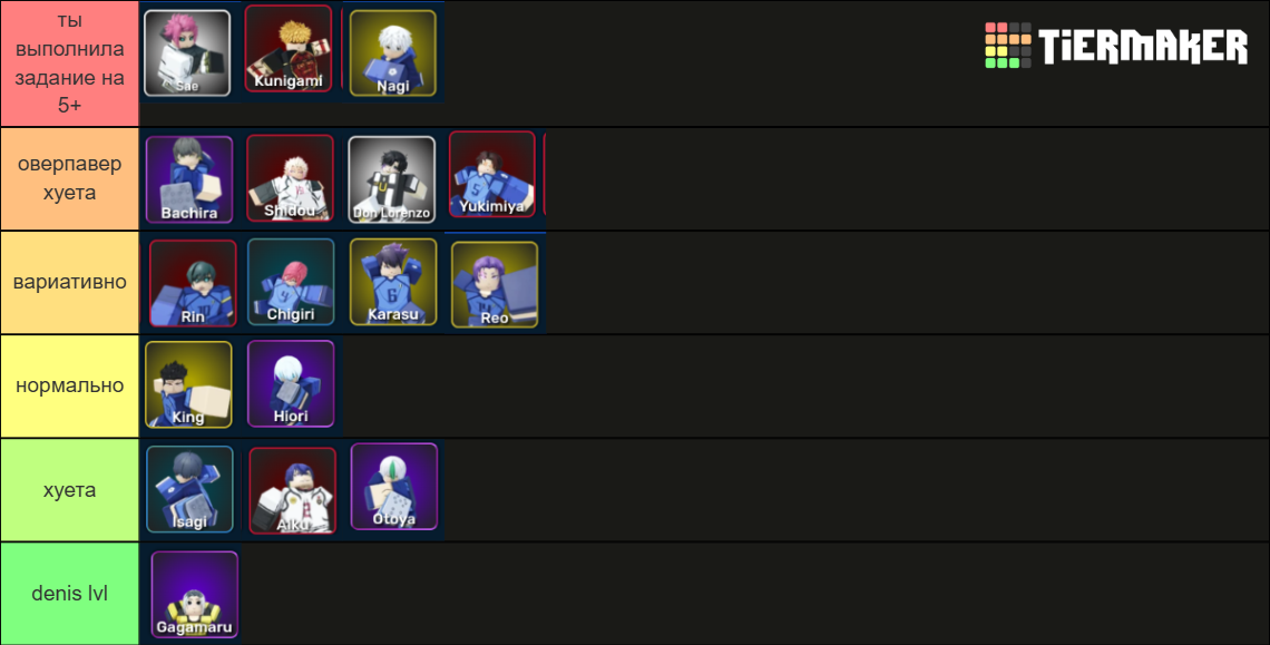 Blue Lock Rivals: Styles Tier List (Community Rankings) - TierMaker