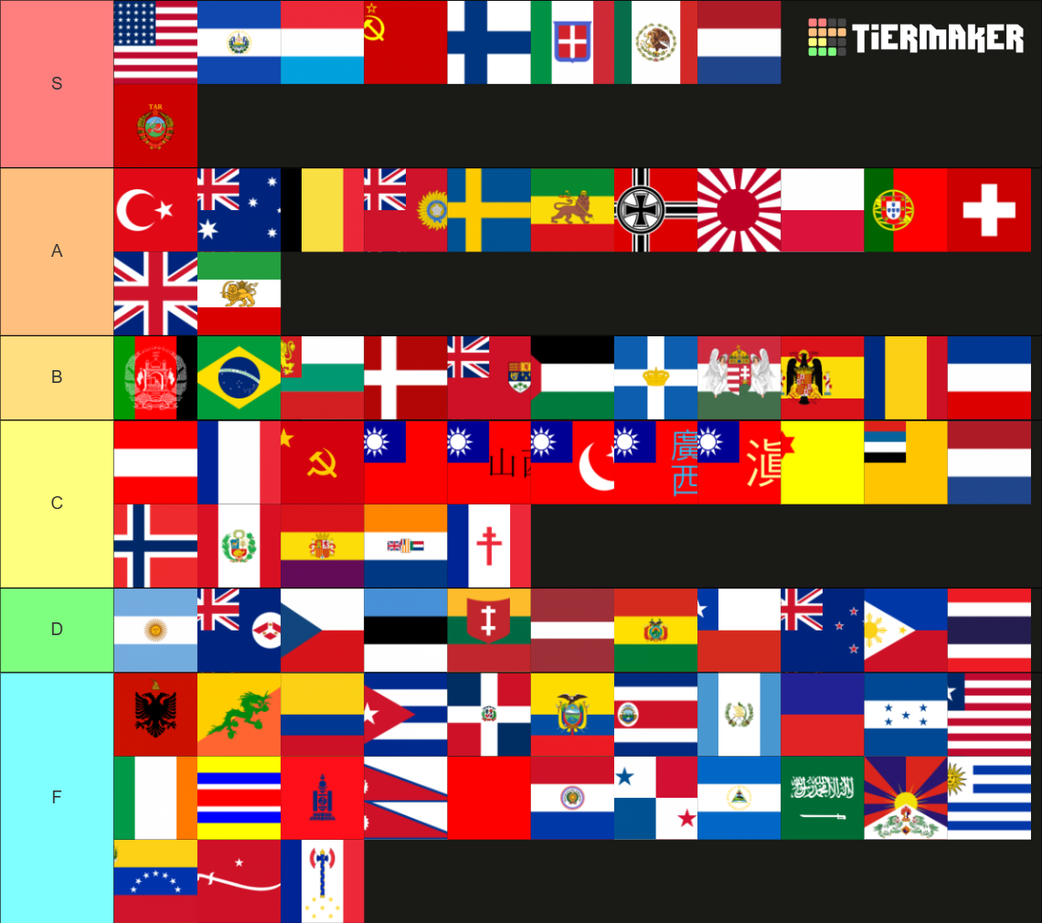 Hearts of Iron 4 countries (hoi4) Tier List (Community Rankings ...