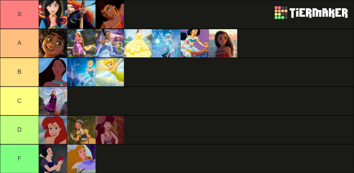 Disney Princess Tier List (Community Rankings) - TierMaker