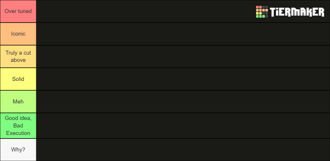 Every Magic: The Gathering Commander Precon Ranked! Tier List ...