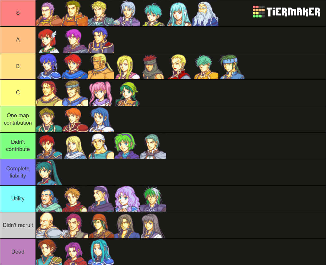 Fire Emblem: Blazing Sword Units Tier List (Community Rankings) - TierMaker