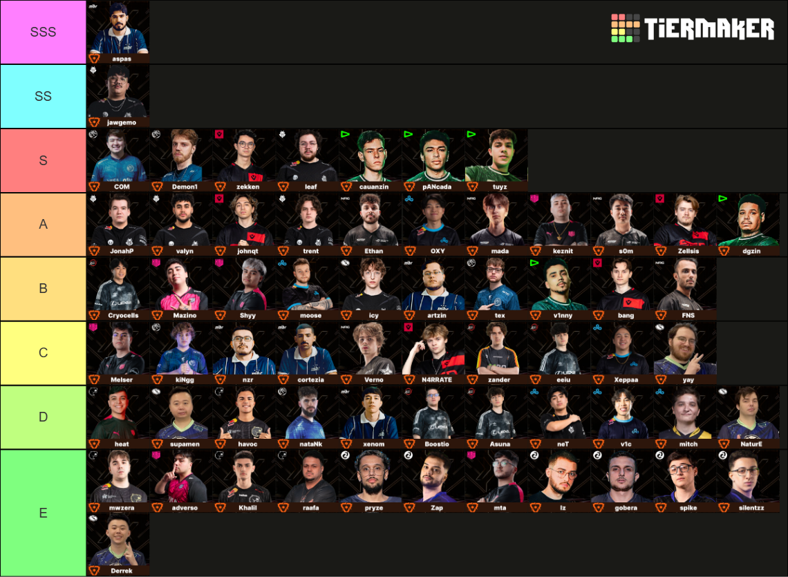 VCT 2025 TOP PRO PLAYERS Tier List (Community Rankings) - TierMaker