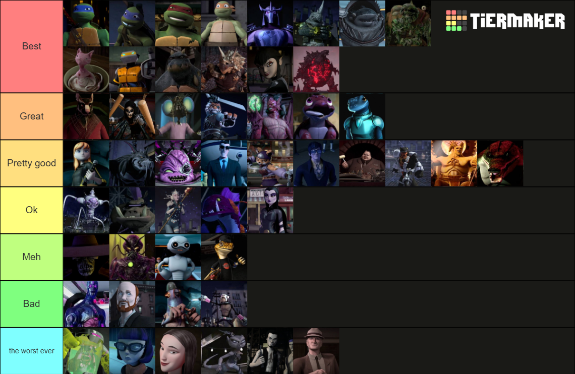 Teenage Mutant Ninja Turtles 2012 Characters Tier List (Community ...