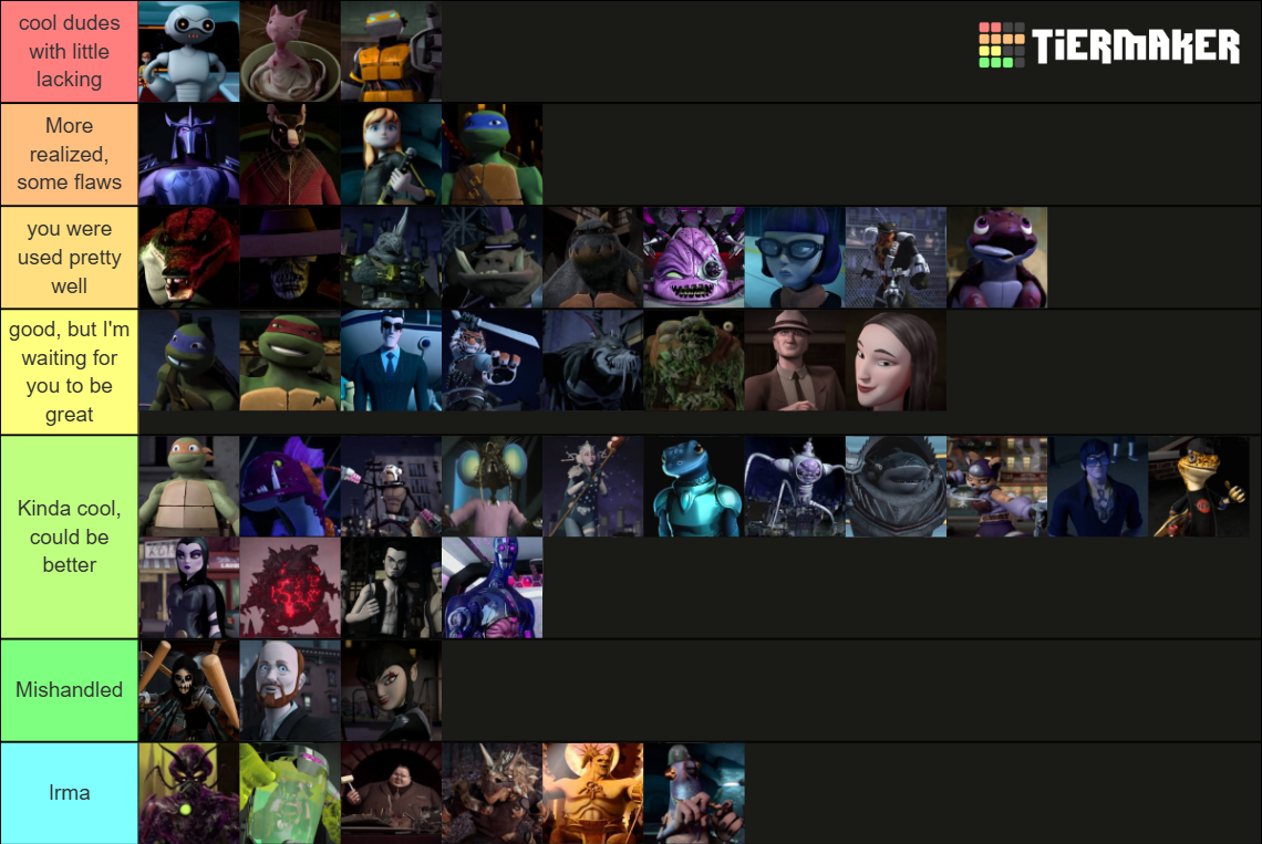 Teenage Mutant Ninja Turtles 2012 Characters Tier List (Community ...