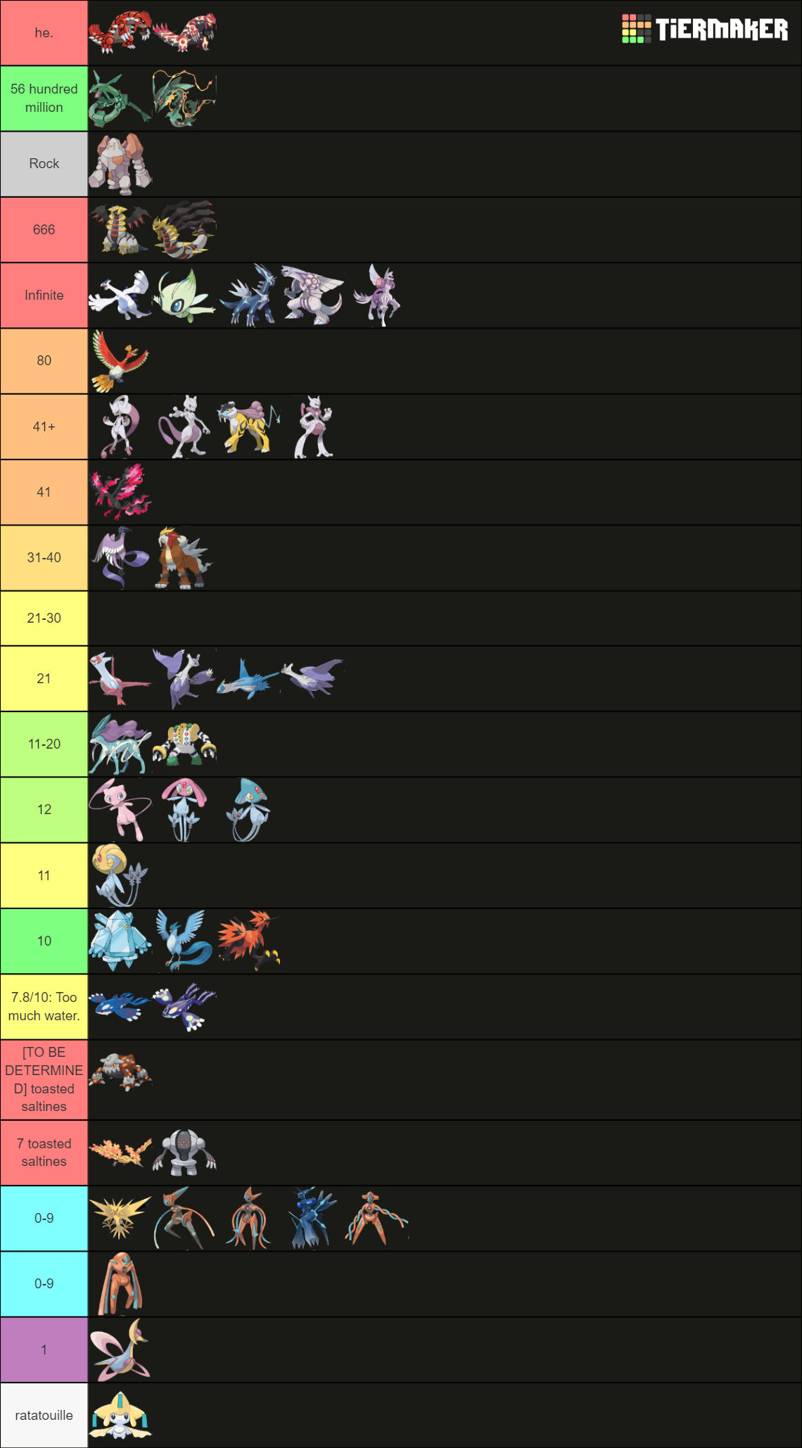Every Legendary, Mythical, Ultra Beast, and Paradox Pokémon Tier List ...
