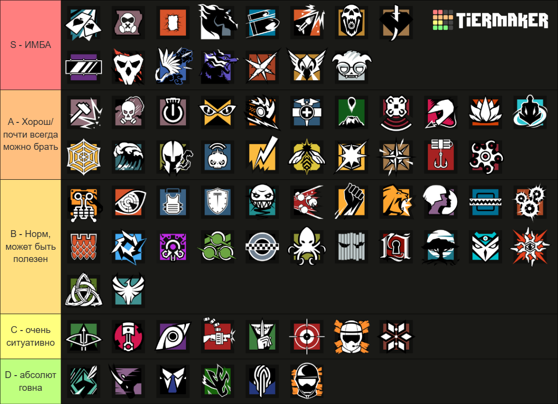 r6 siege 2025 operators Tier List (Community Rankings) - TierMaker r6 siege 2025 operators Tier List (Community Rankings) - TierMaker