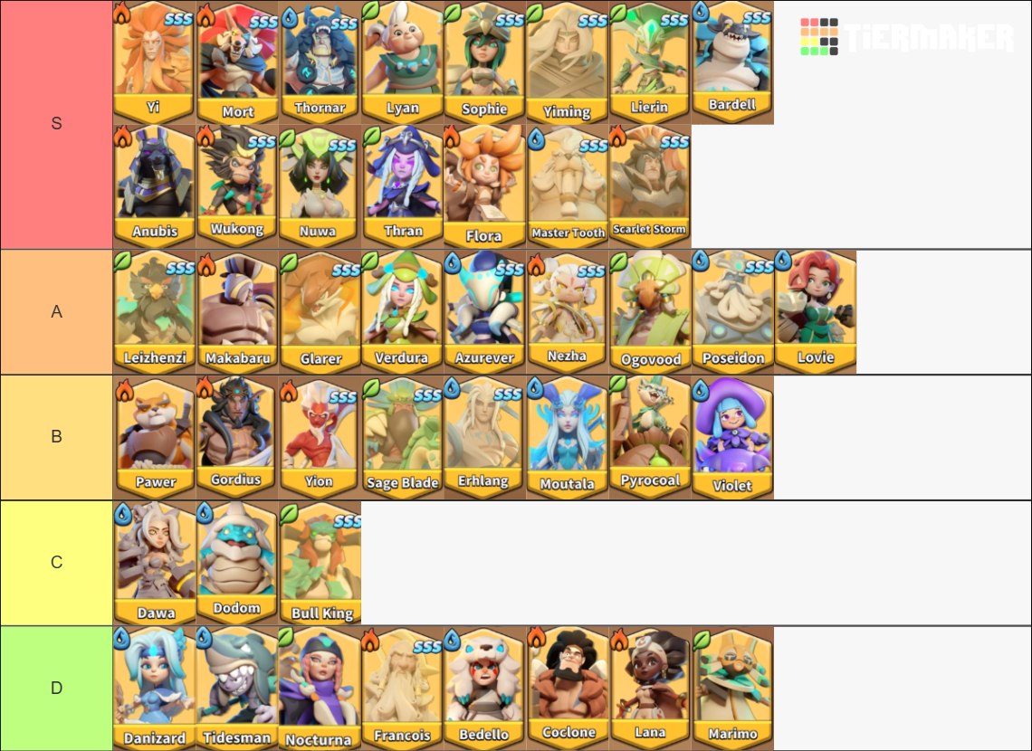 Hero Go Tier List (Community Rankings) - TierMaker