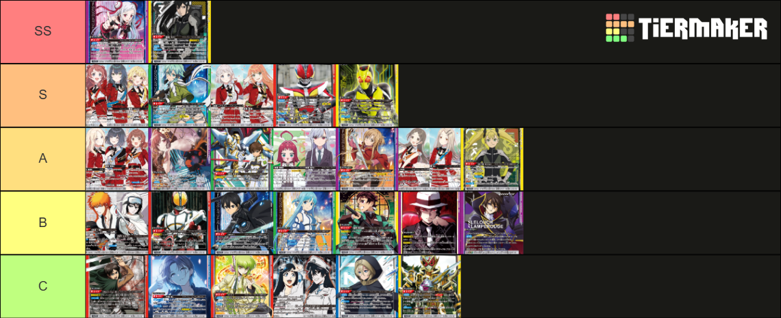 Union Arena Tier List (Community Rankings) - TierMaker