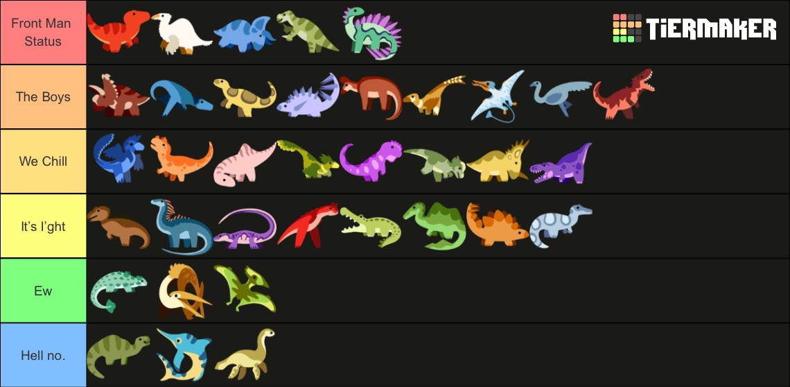 Path of Titans playable creatures Tier List (Community Rankings ...