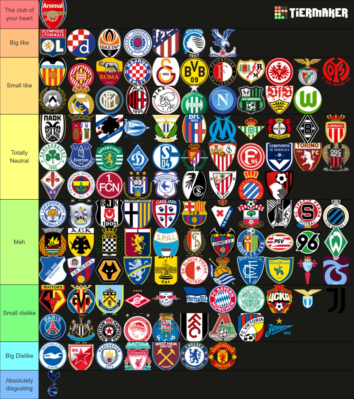 Recent Football (Soccer) Tier Lists - TierMaker