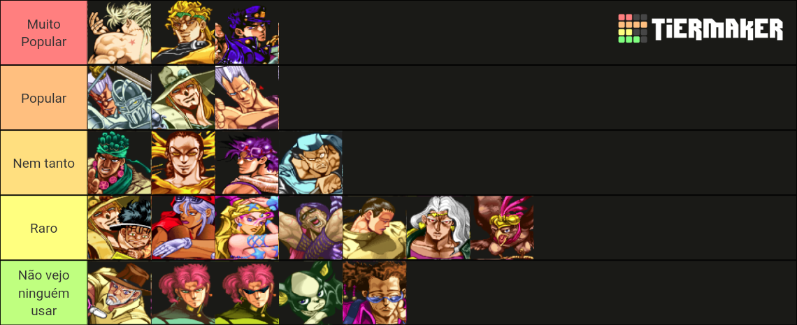 Recent JoJo's Bizarre Adventure Tier Lists - TierMaker