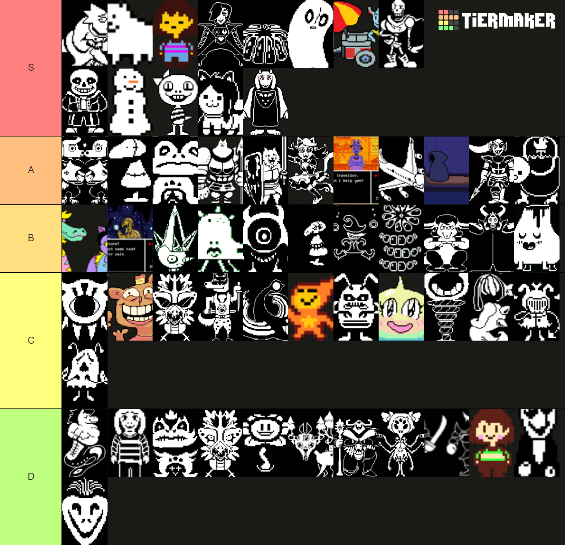 Undertale Characters Tier List (Community Rankings) - TierMaker