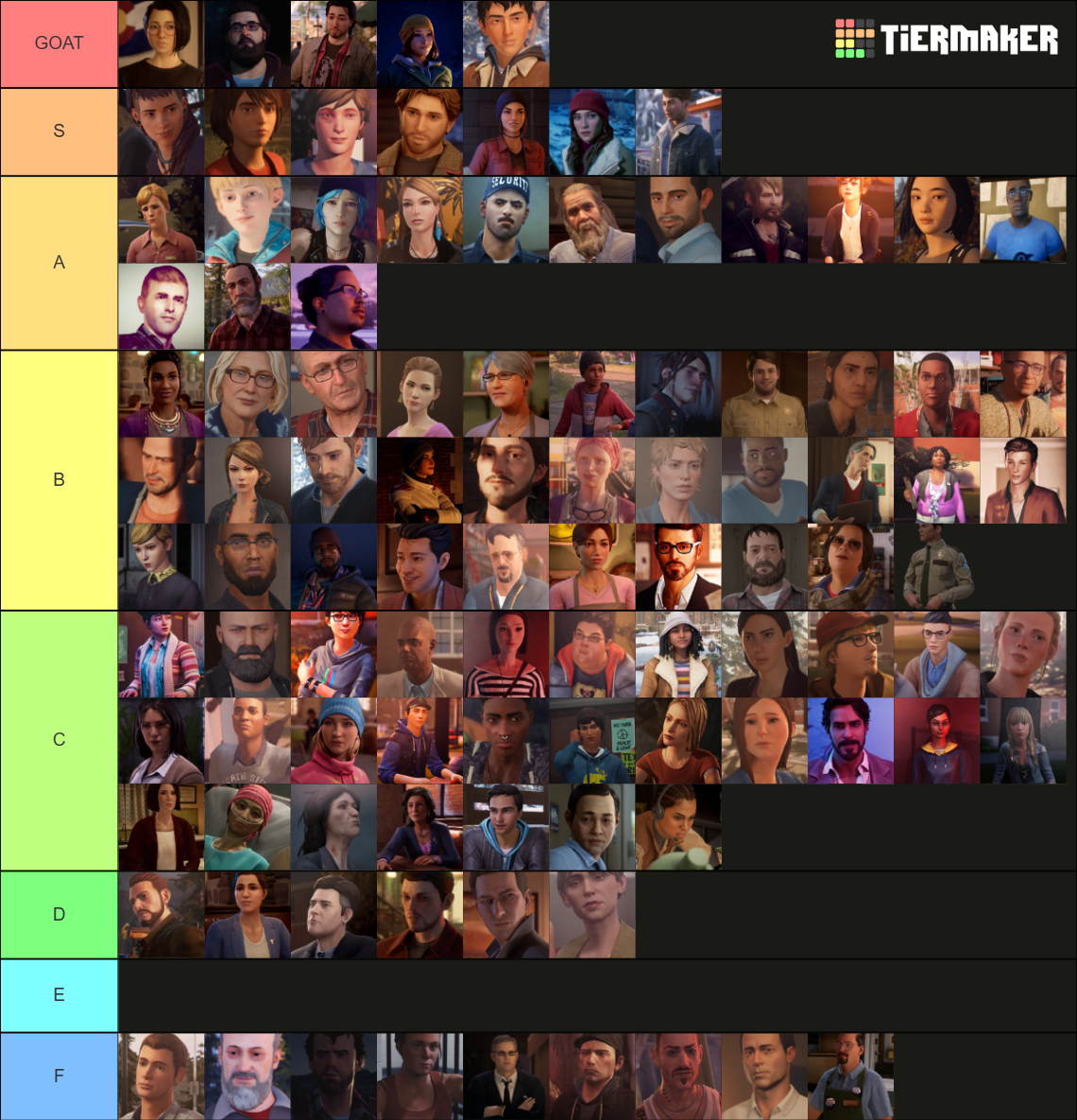 Life is Strange Characters Tier List (Community Rankings) - TierMaker
