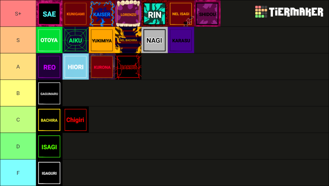 Blue Lock Rivals: Styles Tier List (Community Rankings) - TierMaker