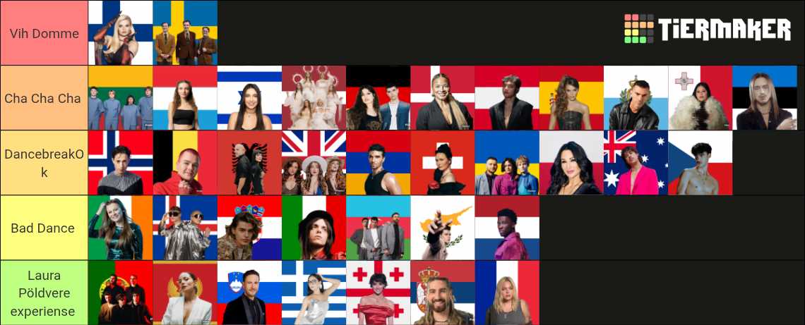 Eurovision 2025 Tier List (Community Rankings) - TierMaker