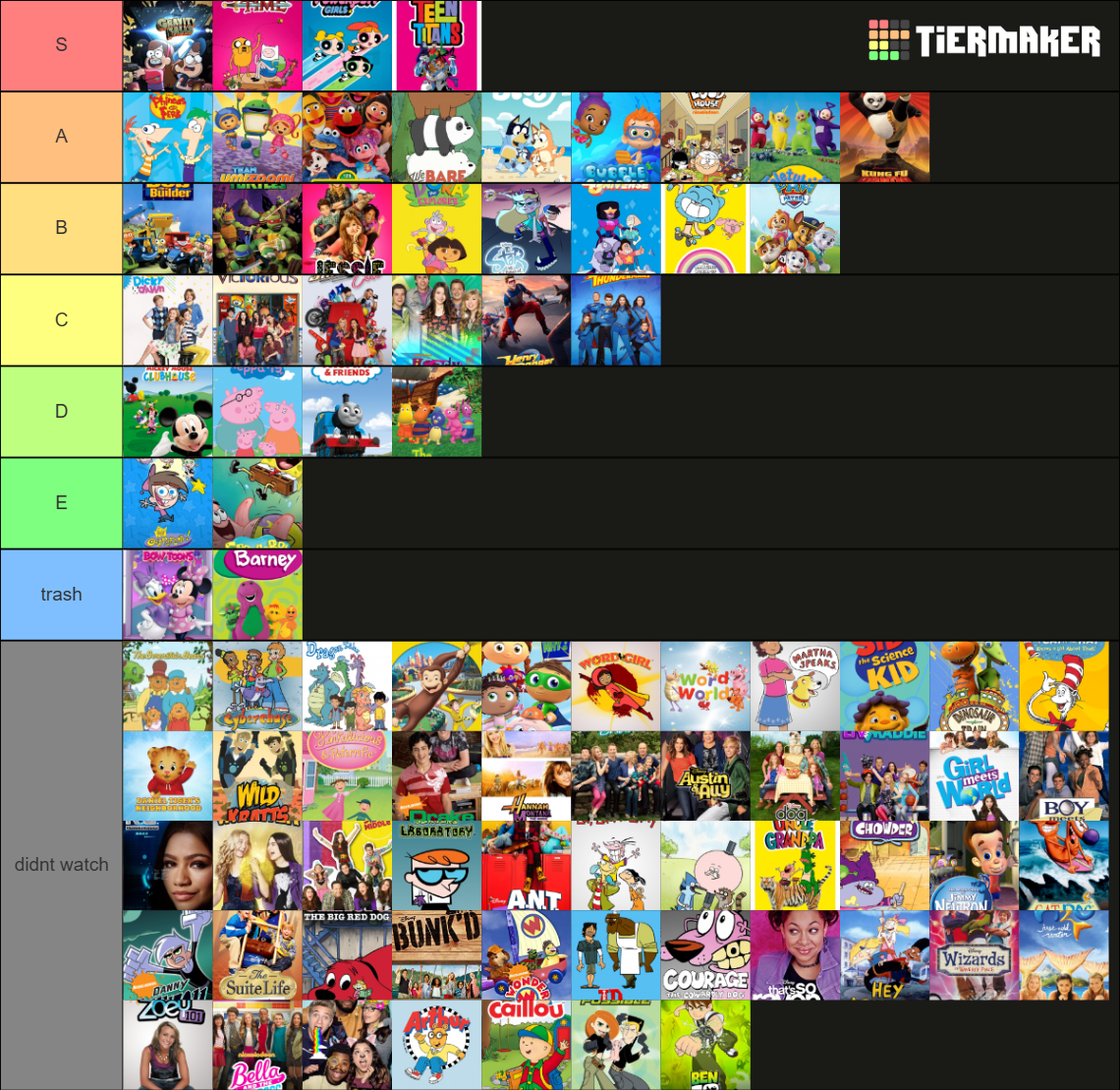 Kids shows Tier List (Community Rankings) - TierMaker