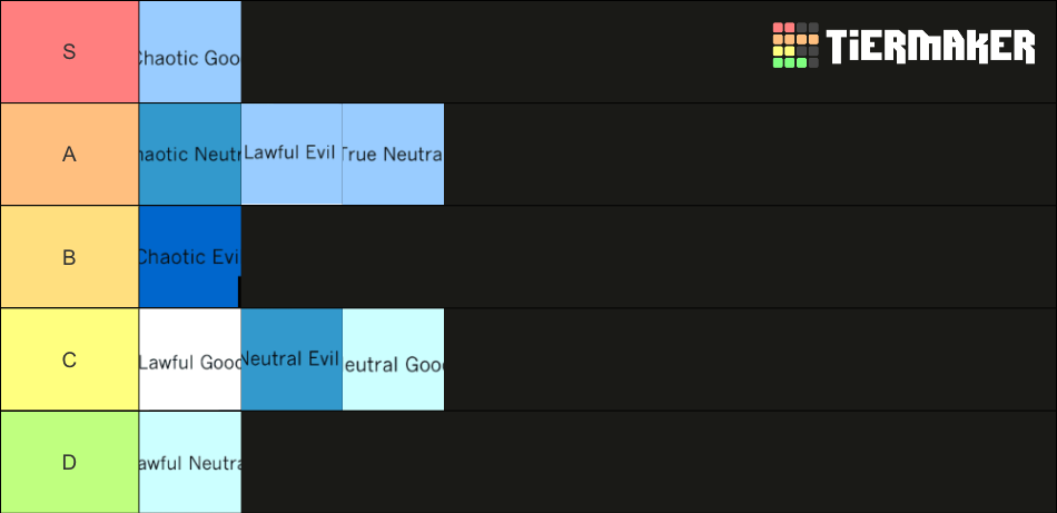 alignment chart rankings Tier List (Community Rankings) - TierMaker