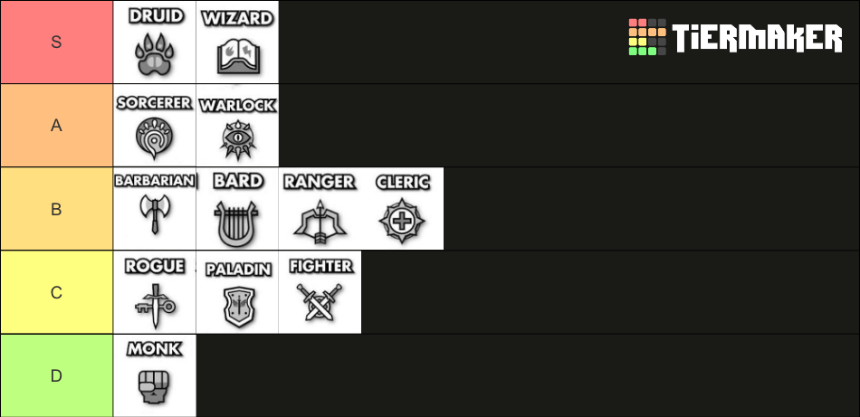 Dnd class list Tier List (Community Rankings) - TierMaker