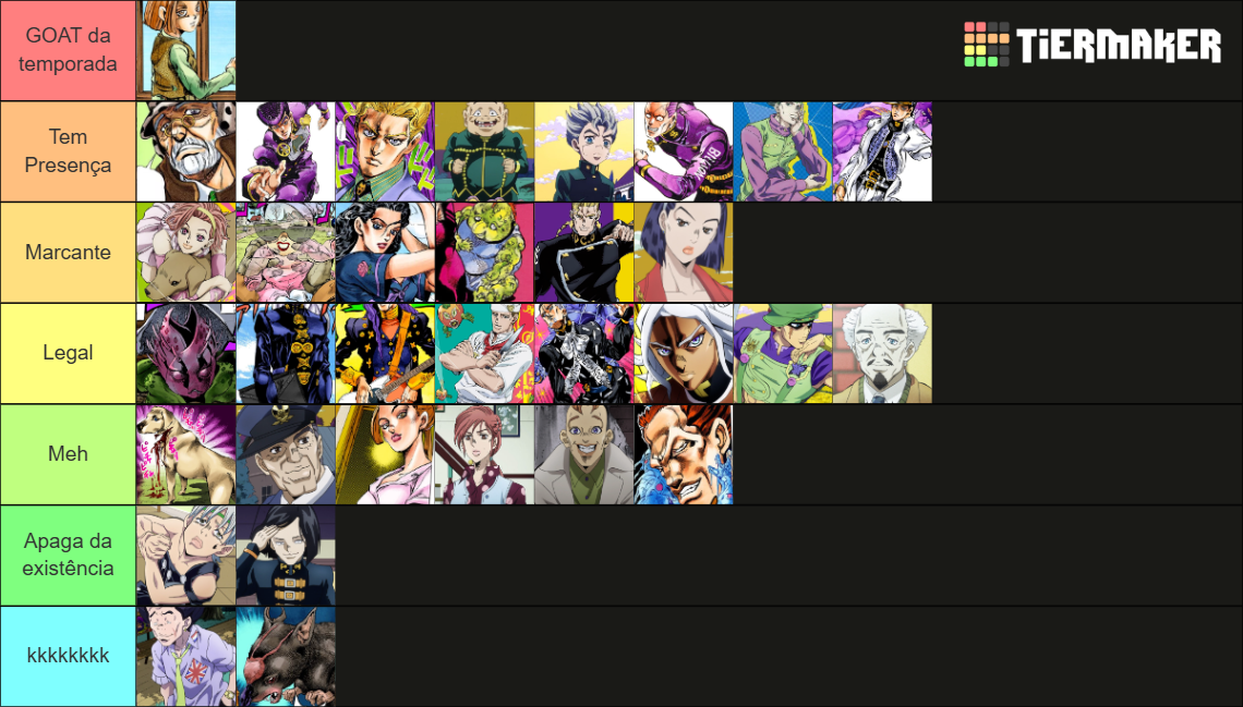 Jojo part 4 characters Tier List (Community Rankings) - TierMaker