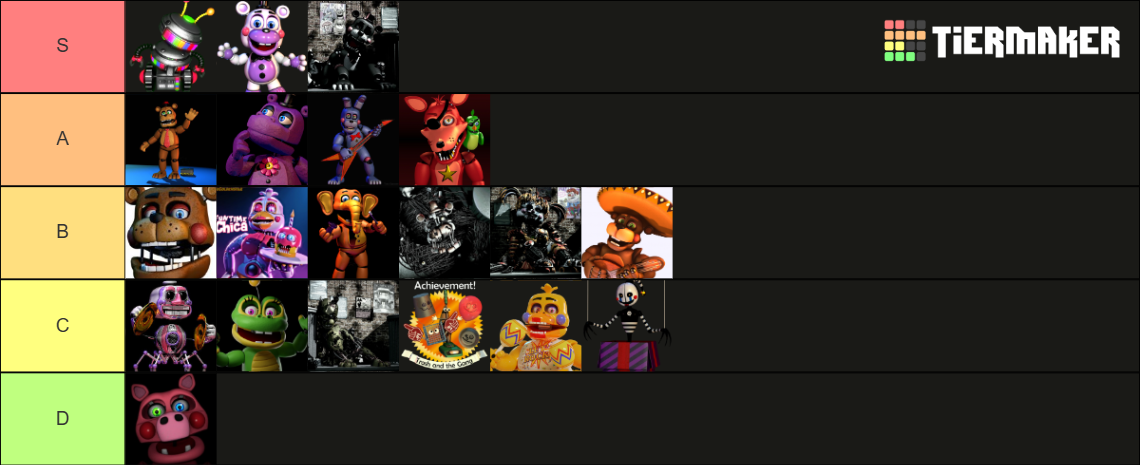 Every Pizza Sim Character Tier List (Community Rankings) - TierMaker