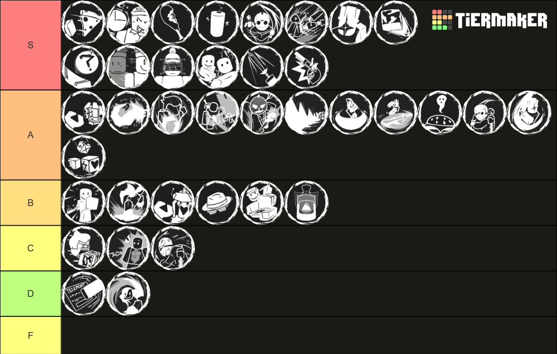 Forsaken Abilities Tier List (Community Rankings) - TierMaker
