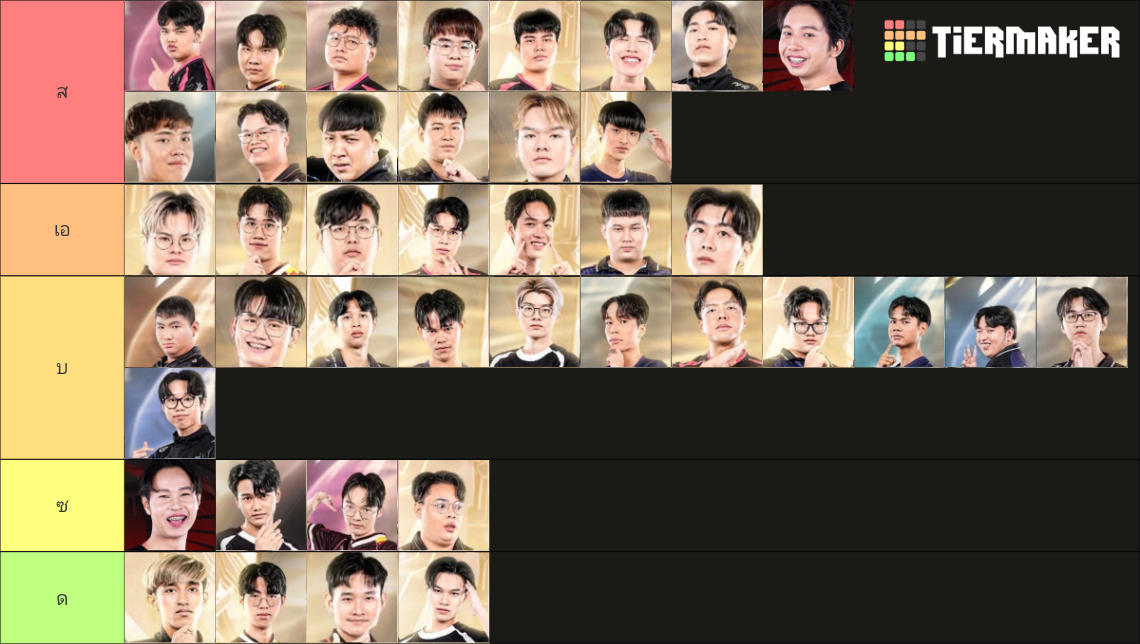 นักแข่ง ROV Pro League Winter 2025 Tier List (Community Rankings ...