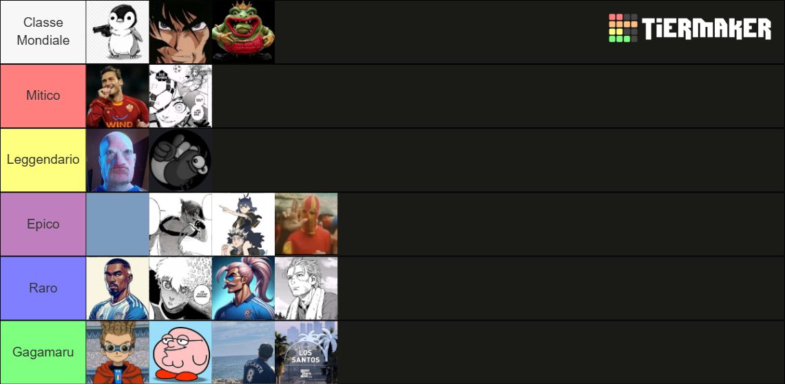 Wenelize Blue Lock Roblox Tier List (Community Rankings) - TierMaker