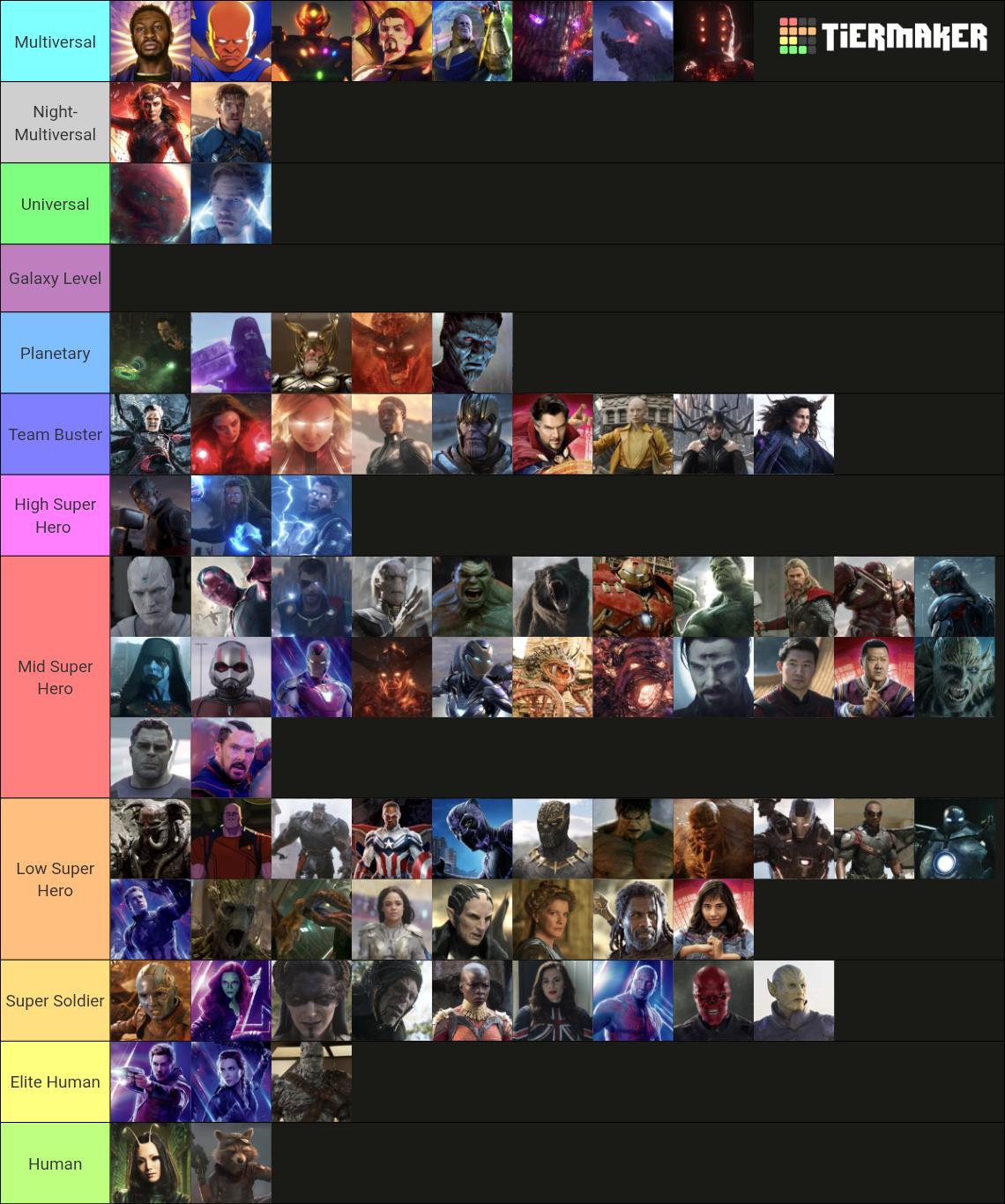 Marvel Cinematic Universe All Characters Power Scaling Tier List ...
