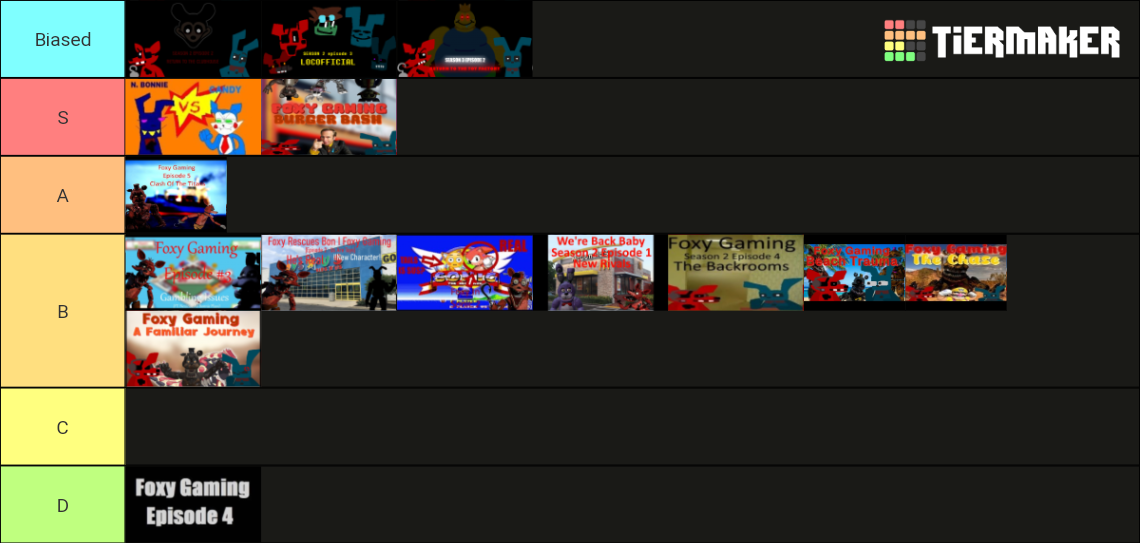 Foxy Gaming Thumbnails/Episode Tier List (Community Rankings) - TierMaker