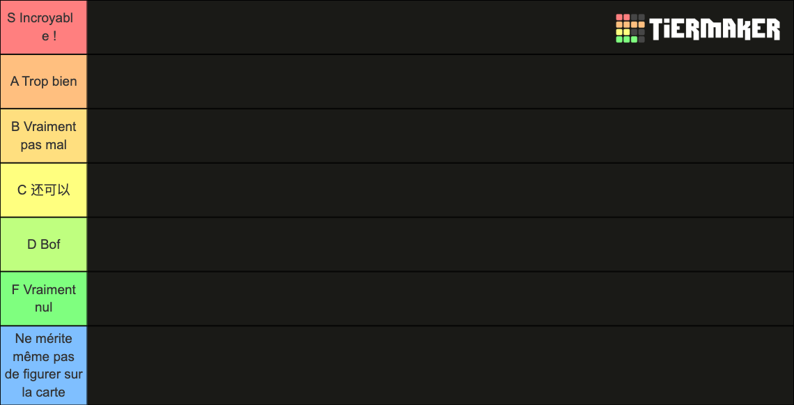 China's Provinces Tier List (Community Rankings) - TierMaker