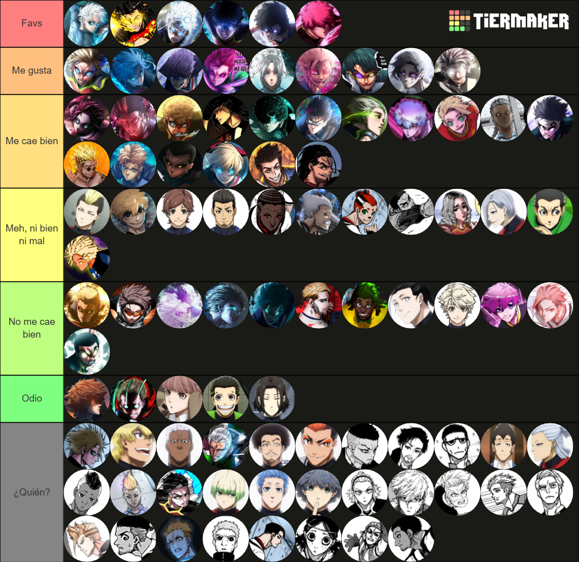 All Blue Lock Players (Chapter 298+) Tier List (Community Rankings ...