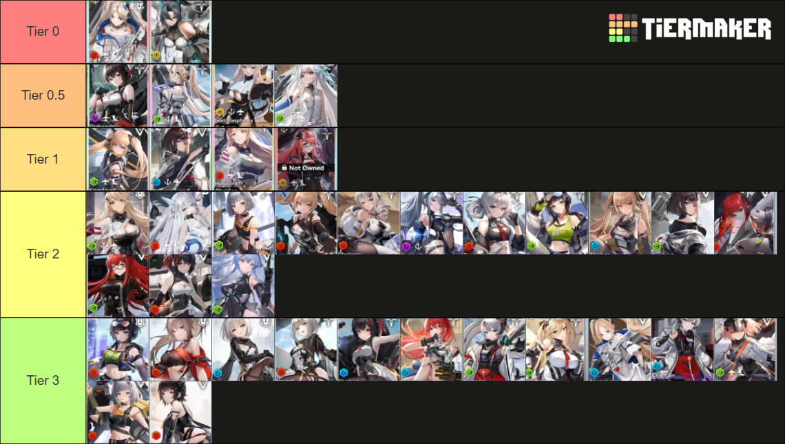 E.T.E Chronicle Global/SEA Tierlist Tier List (Community Rankings) - TierMaker