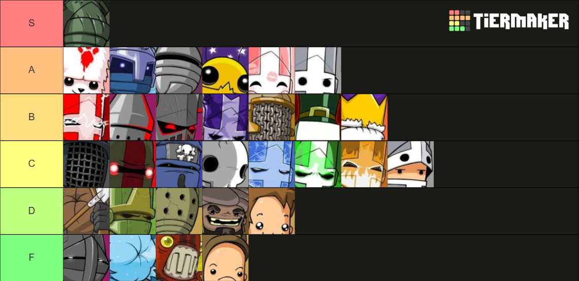 Castle Crashers Remastered Characters Tier List (Community Rankings ...