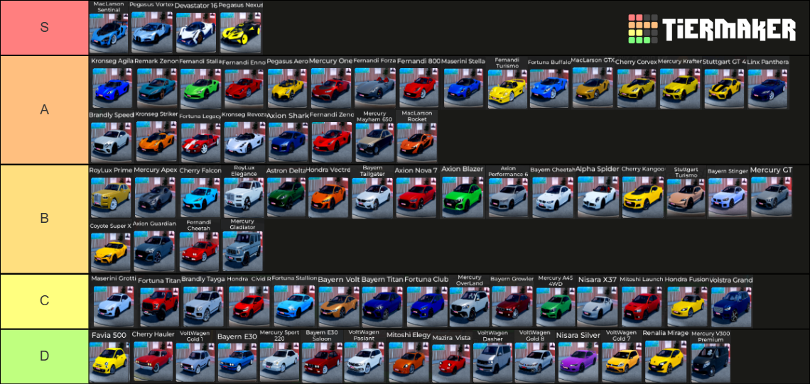 (Mercury SLX) Roblox Realistic Car Driving Tier List (Community ...