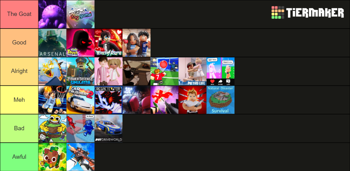 The Hunt: Mega Edition Roblox Tier List (Community Rankings) - TierMaker