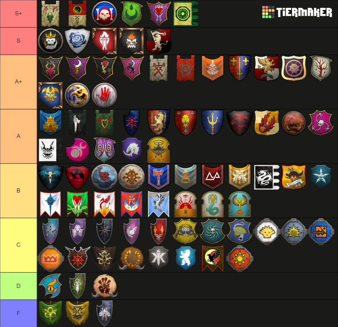 Total War: Warhammer III - All playable factions IE (5.0.3) Tier List ...