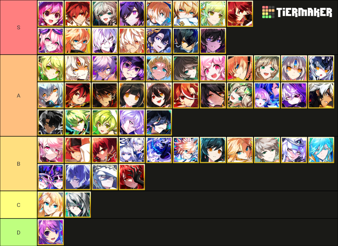 Elsword all classes (Master Class) Tier List (Community Rankings ...