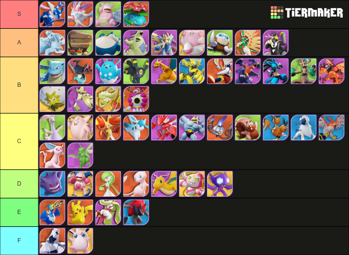 Pokémon UNITE Tier List (Community Rankings) - TierMaker