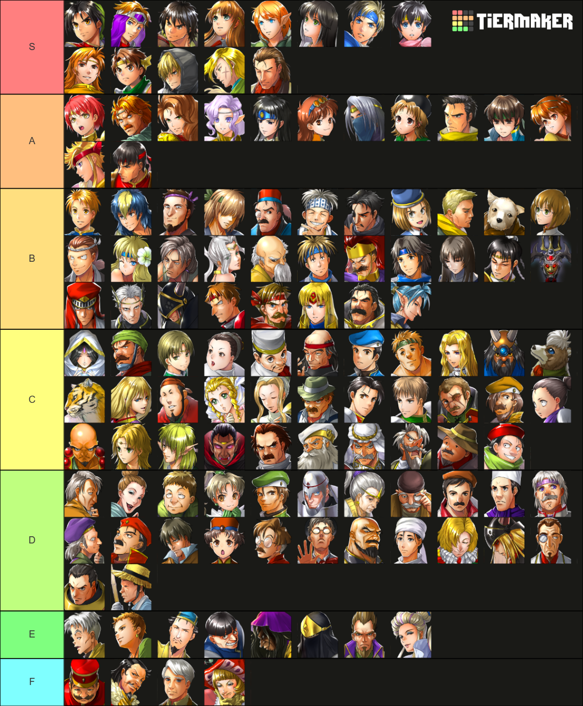 Suikoden 1 HD Characters Tier List (Community Rankings) - TierMaker