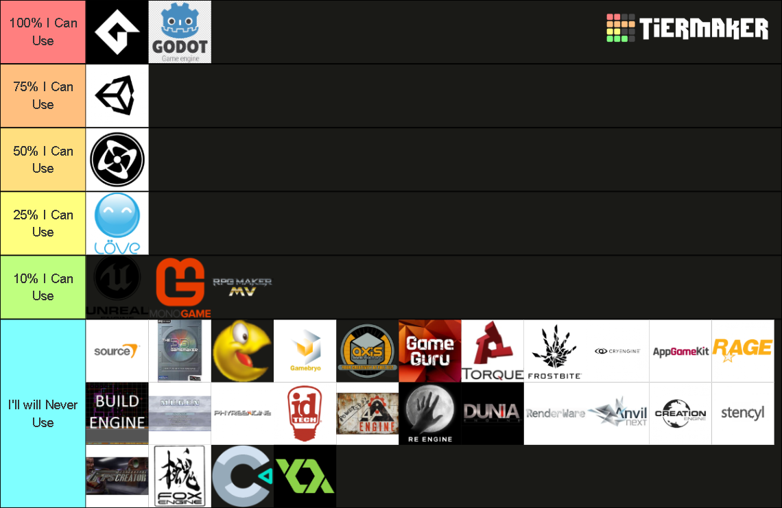 Game Engines / Game Development Software Tier List (Community Rankings ...