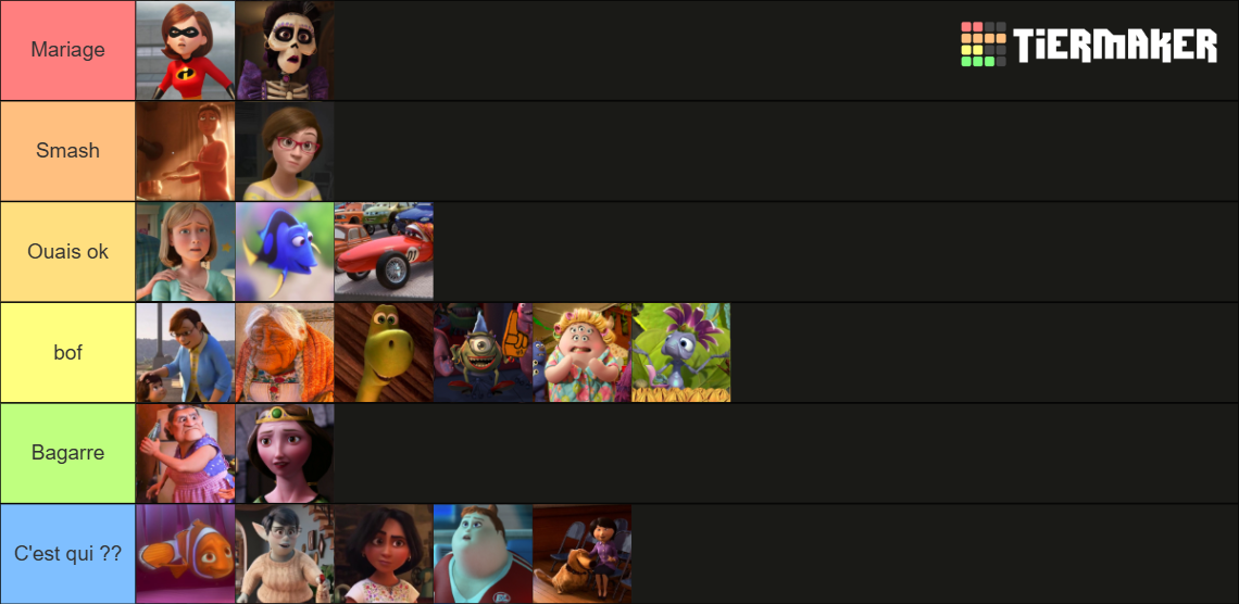 Pixar Moms Tier List Community Rankings Tiermaker