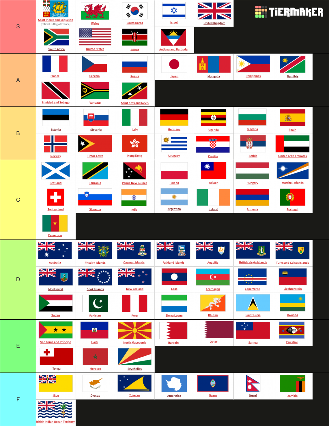 250 Countries and Territories (Flags and Names) Tier List (Community ...