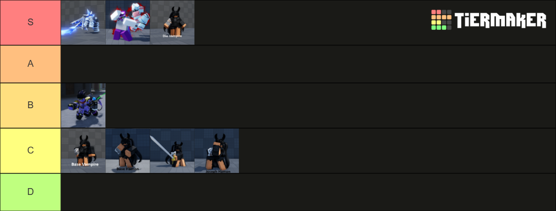 AUT Ability Tierlist (Ver 4.7) Tier List (Community Rankings) - TierMaker