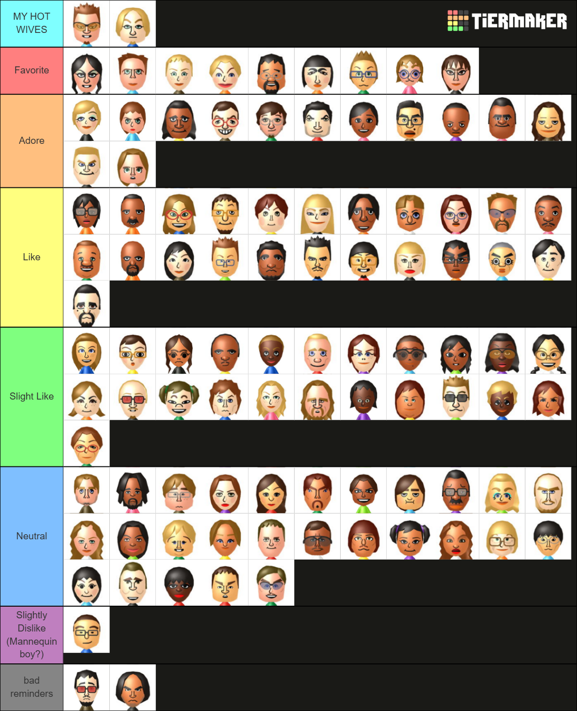 Wii Sports + Resort CPU Miis Tier List (Community Rankings) - TierMaker