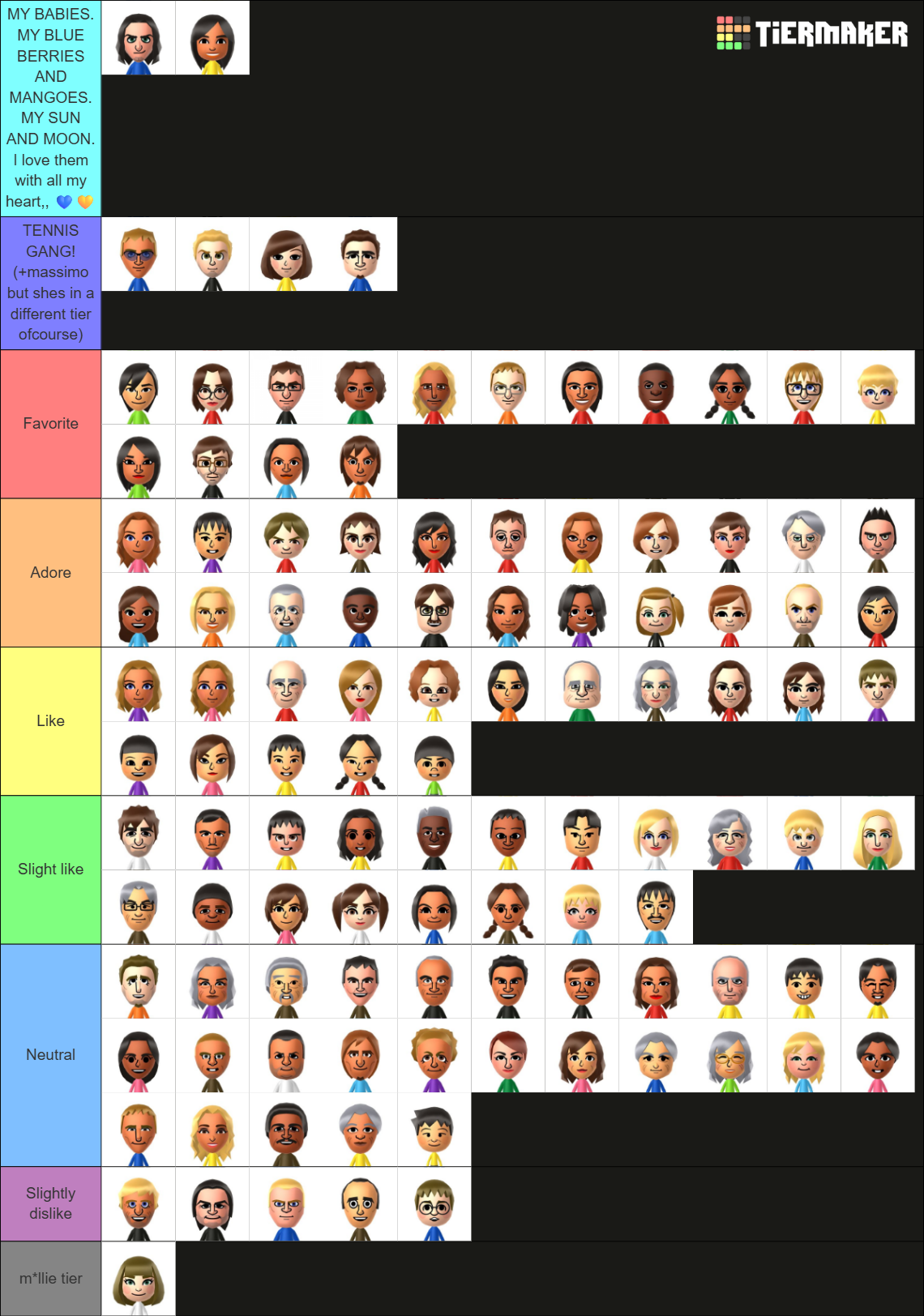 WiiU CPU Miis Tier List (Community Rankings) - TierMaker